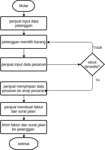 3a | Visual Paradigm User-Contributed Diagrams / Designs